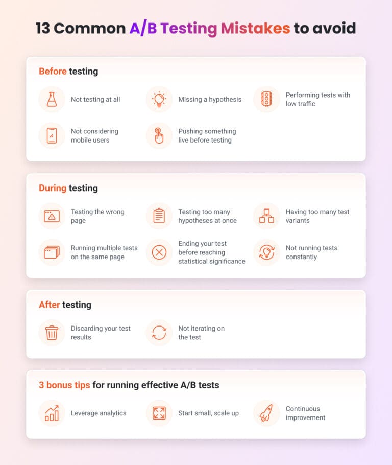 13 Common Ab Testing Mistakes And How To Avoid Them Optimonk Blog