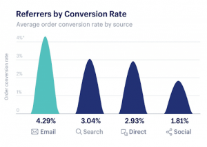 Ecommerce Conversion Rate Optimization: The Ultimate Guide - OptiMonk Blog