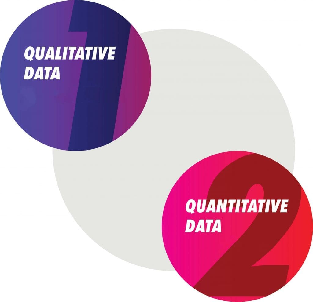 Conversion Rate Optimization for eCommerce (CRO Guide)