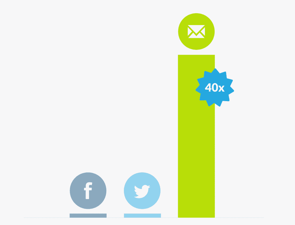 How to Build an Email List Fast from Scratch in 2022 - OptiMonk Blog