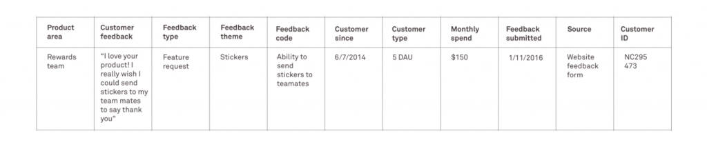 How to Collect User Feedback And Analyze It in 2025