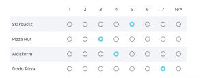 Survey Scales: Which Survey Response Scale Works Best for You?