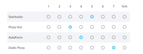 Survey Scales: Which Survey Response Scale Works Best for You?