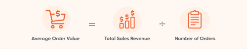 Ultimate Guide to Average Order Value: AOV Calculation & 8 Tips to ...