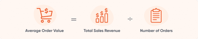 Ultimate Guide to Average Order Value: AOV Calculation & 8 Tips to ...