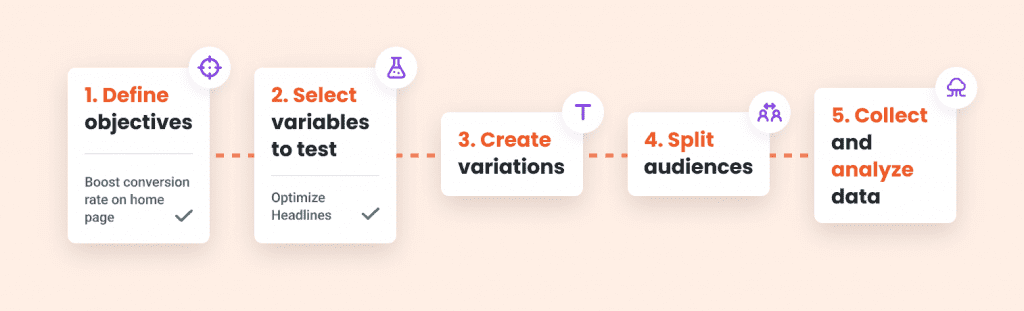 A/B Testing for DTC Brands Simplified: How to Run Experiments More ...