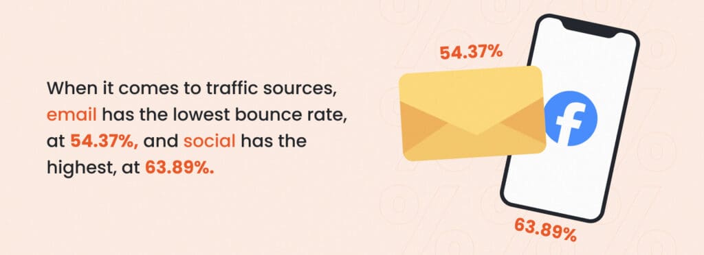 27 Ecommerce Conversion Rate Optimization Statistics You Need to Know ...