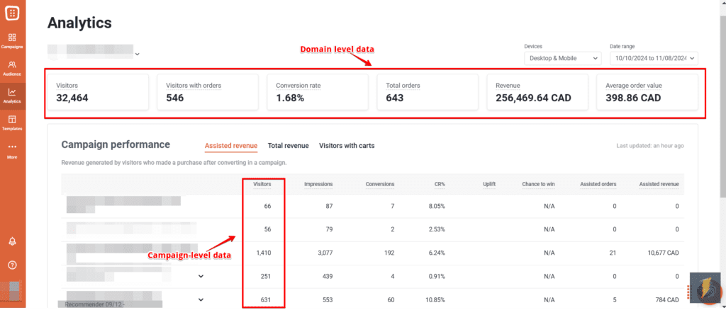 5 Content Personalization Tools for Your WordPress Website - OptiMonk Blog