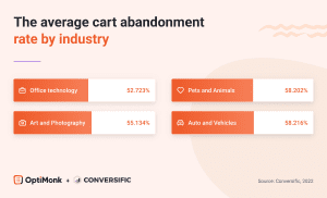 28 Shopping Cart Abandonment Statistics You Must Know in 2025