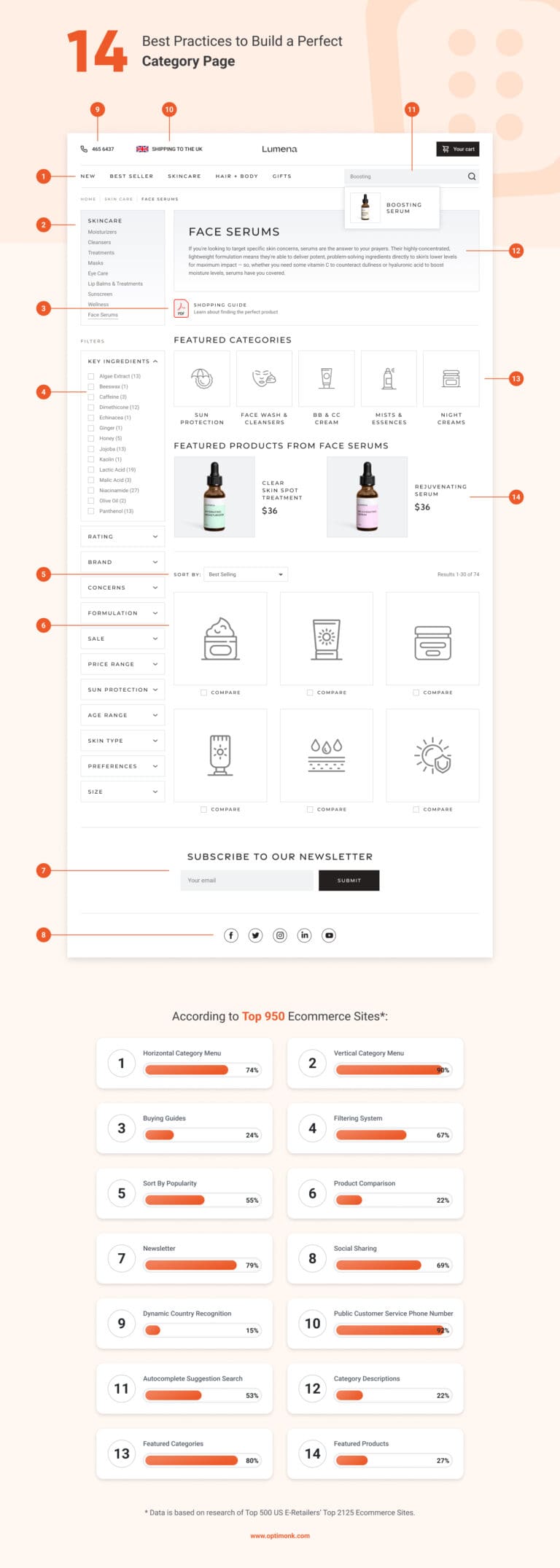 13 Ecommerce Category Page Best Practices to Build a Perfect Category Page