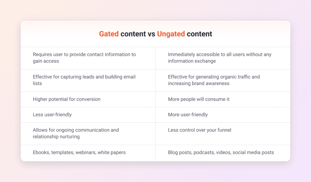 What is Gated Content? Definition & 9 Gated Content Examples