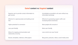 What is Gated Content? Definition & 9 Gated Content Examples