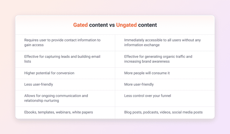 What is Gated Content? Definition & 9 Gated Content Examples