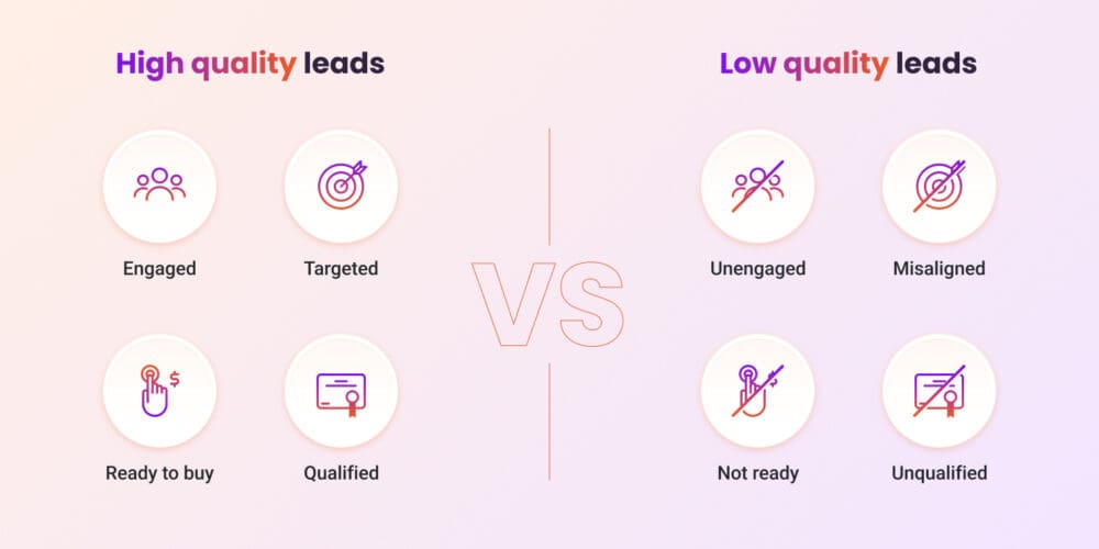 What are High-Quality Leads & How to Generate More?