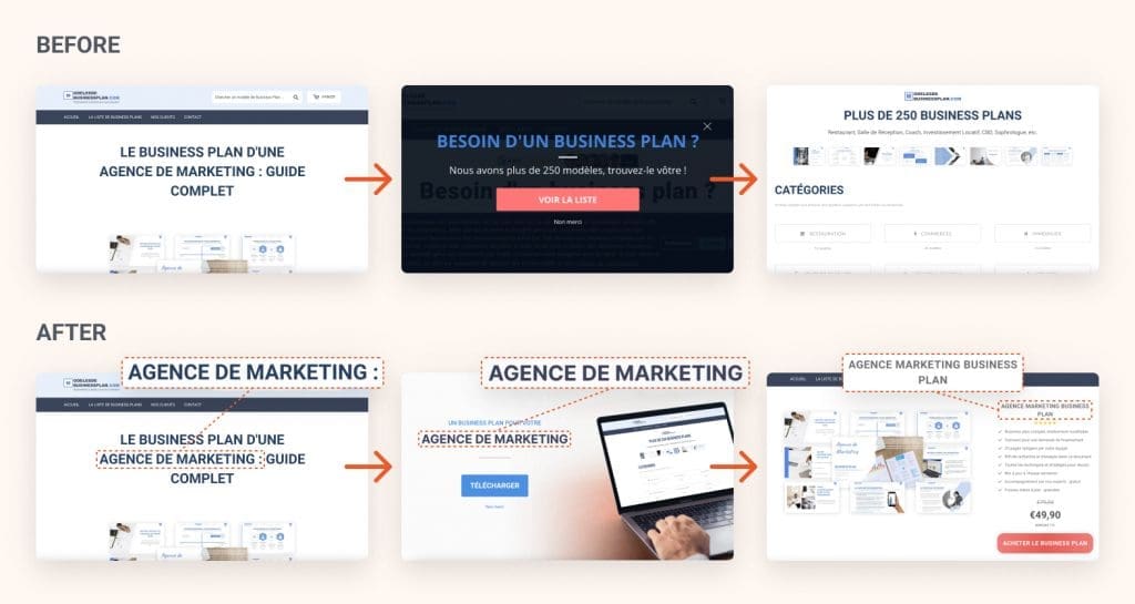 Overnight 64% Increase in Organic Conversions Using Website ...