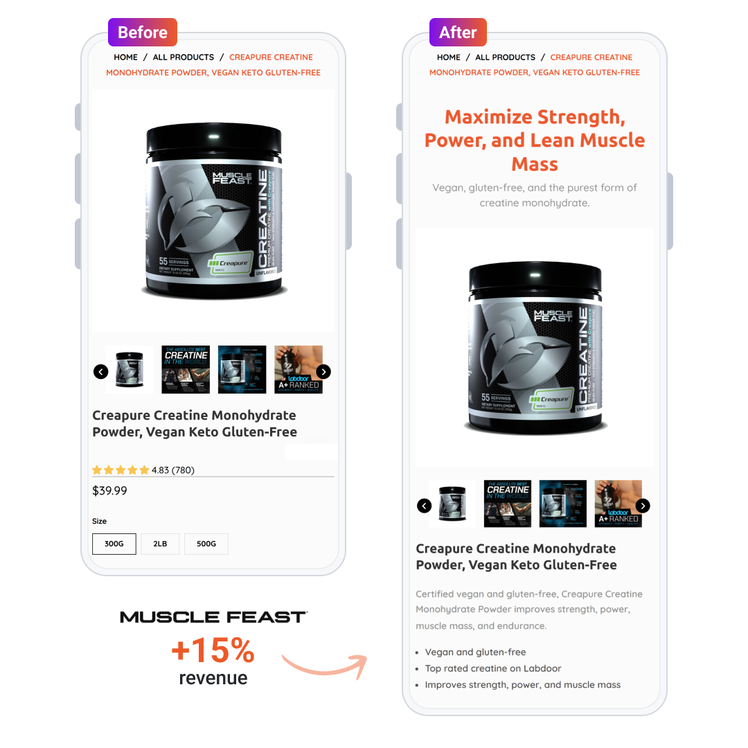 How Muscle Feast Increased Its Revenue By 15.56% With Product Page ...