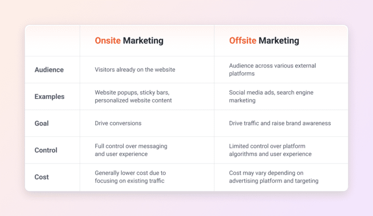 The Ultimate Guide to On-Site Marketing: Definition, Benefits, Examples