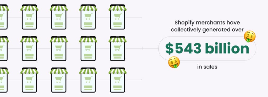 20 Must-Know Shopify Stats for Ecommerce Success in 2025