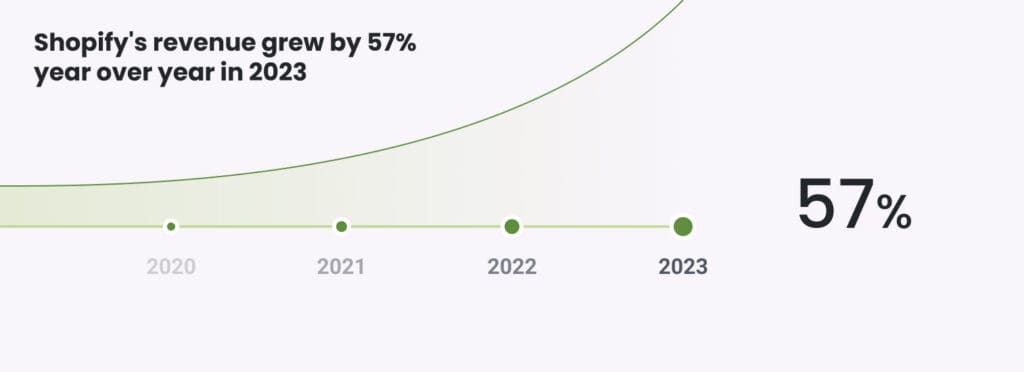 20 Must-Know Shopify Stats for Ecommerce Success
