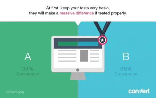 Website A/B Testing: A Comprehensive Guide on What Elements to Test ...
