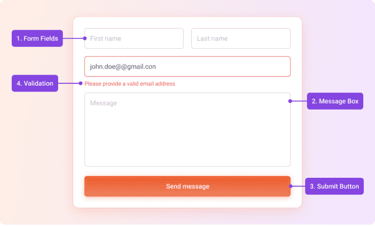 15 Website Contact Form Examples & How to Create One