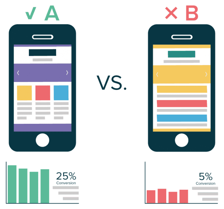 Ecommerce Conversion Funnel: Everything You Need to Know to Optimize ...