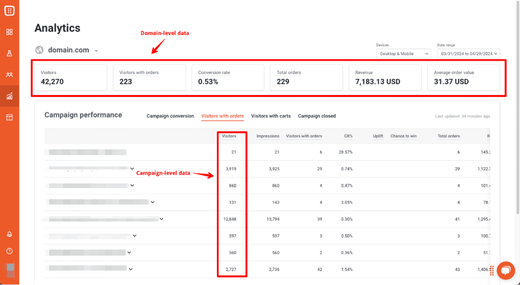 A/B Testing Terminology: A Glossary for Marketers