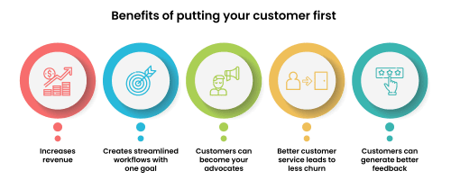 17 Ecommerce Skills You Need to Build a Successful Ecommerce Business in 2025