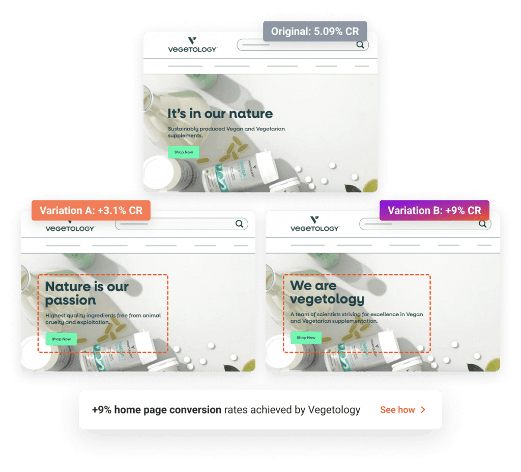 Ab Testing Software Run Fast And Reliable Ab Tests With Optimonk