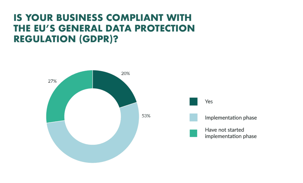 What Does GDPR Mean for Popups? Get Consent with a GDPR Popup