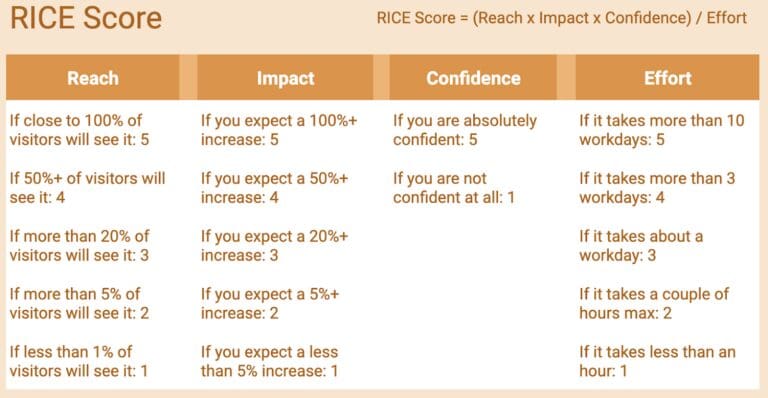 How Do I Get Started With Personalization: A Step-by-Step Guide - OptiMonk Blog