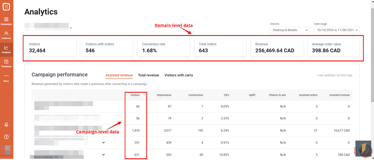 10 Best OptiMonk Alternatives to Boost Conversions in 2026