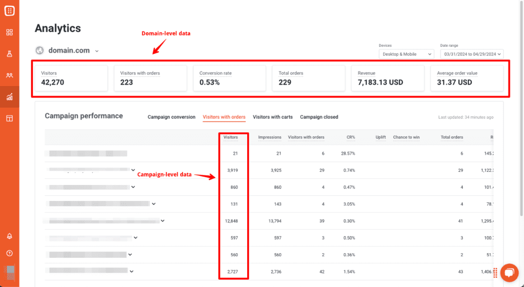 What is OptiMonk? Features and Comparison with Alternatives - OptiMonk Blog