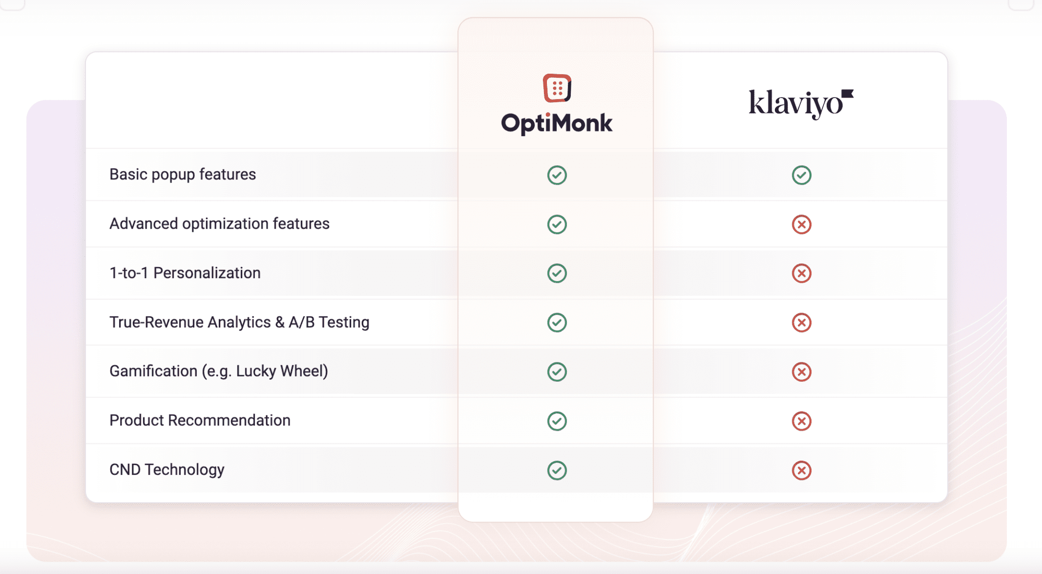 How to Create a Klaviyo Popup to Grow Your Email List - OptiMonk Blog