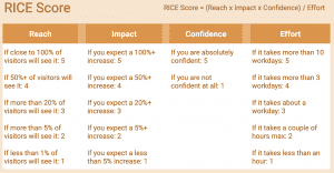 How to Build a Personalization Framework That’s Scalable - OptiMonk Blog