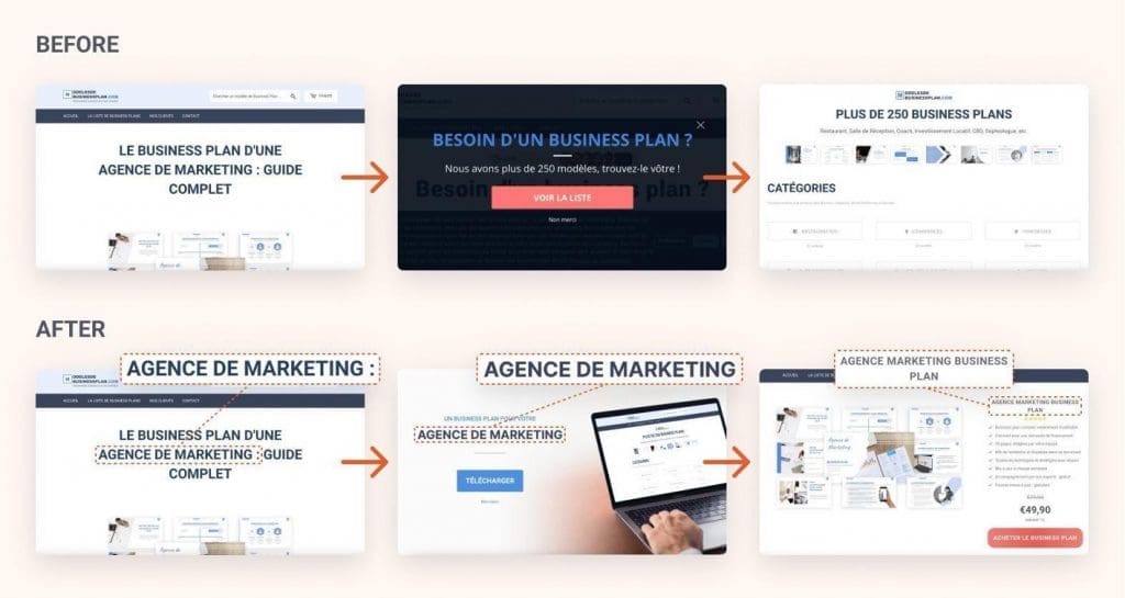 Personalization Results: Case Studies of Getting Personalization Right - OptiMonk Blog