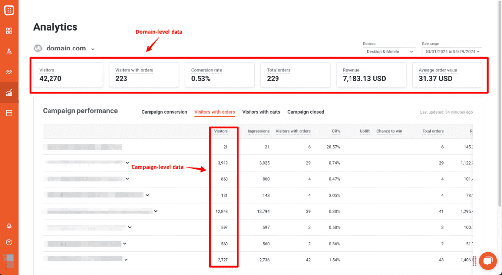 Pop-Up Marketing: Tips & Best Practices to Boost Conversions in 2025