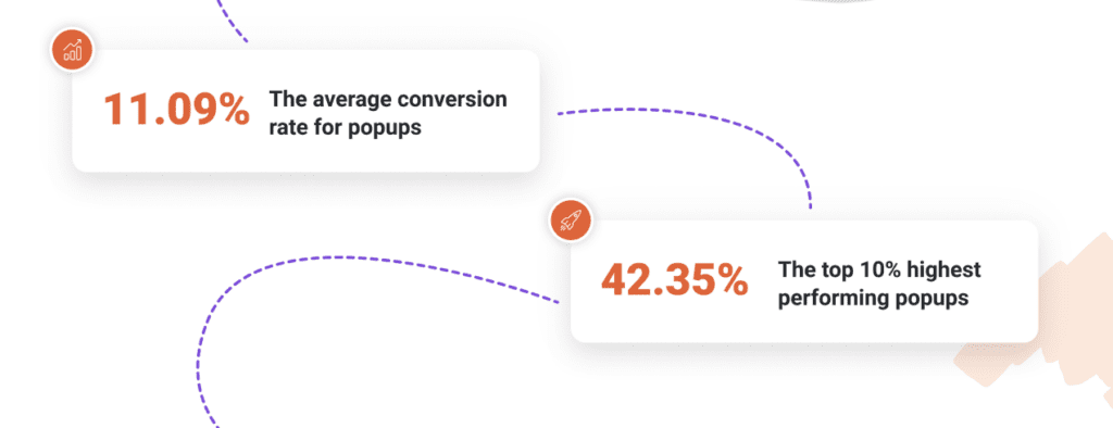 15 Best Practices to Create High-Converting Popups - OptiMonk Blog