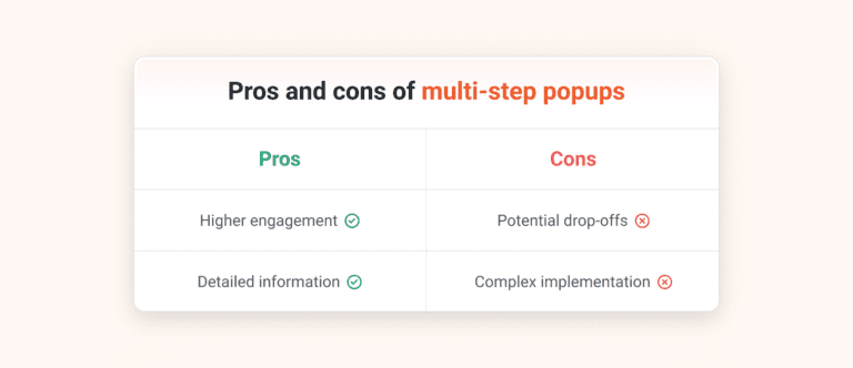 One-Step vs. Multi-Step Forms: Definition, Pros and Cons, Examples ...