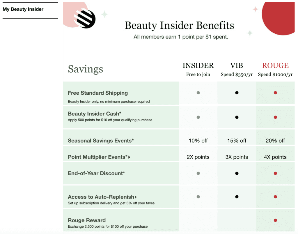 10+ Effective Loyalty Program Examples That Keep Customers Coming Back