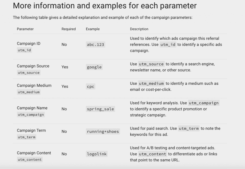 Why UTM Codes Are A Must Have For Effective Campaign Tracking why-utm-codes-are-a-must-have-for-effective-campaign-tracking