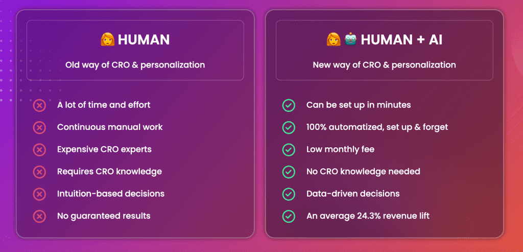 What Are the Steps of Conversion Optimization: A Conversion Framework